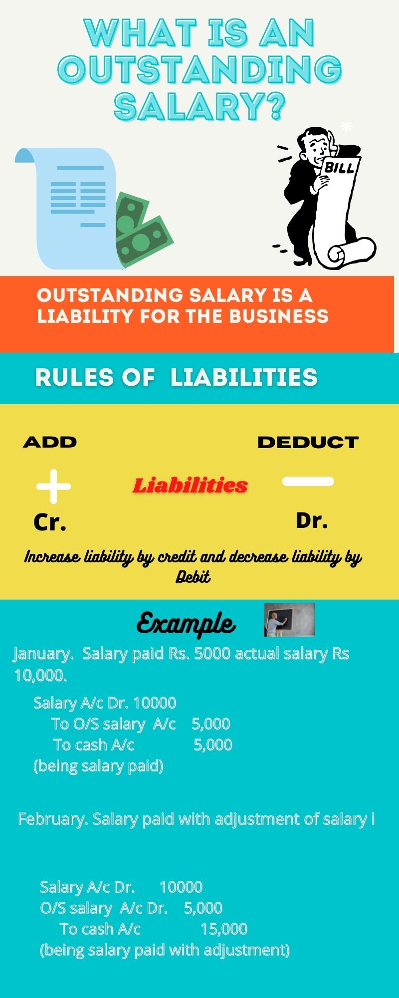 How Make Salary Outstanding Journal Entry In Accounting
