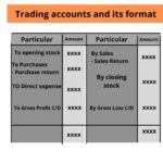 What is trading Accounts in Accounting and its Format