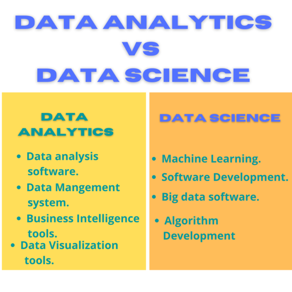 Key Difference Between Data Science and Data Analytics,