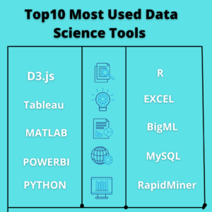 Top 10 Most Used Data Science Tools to learn in 2022