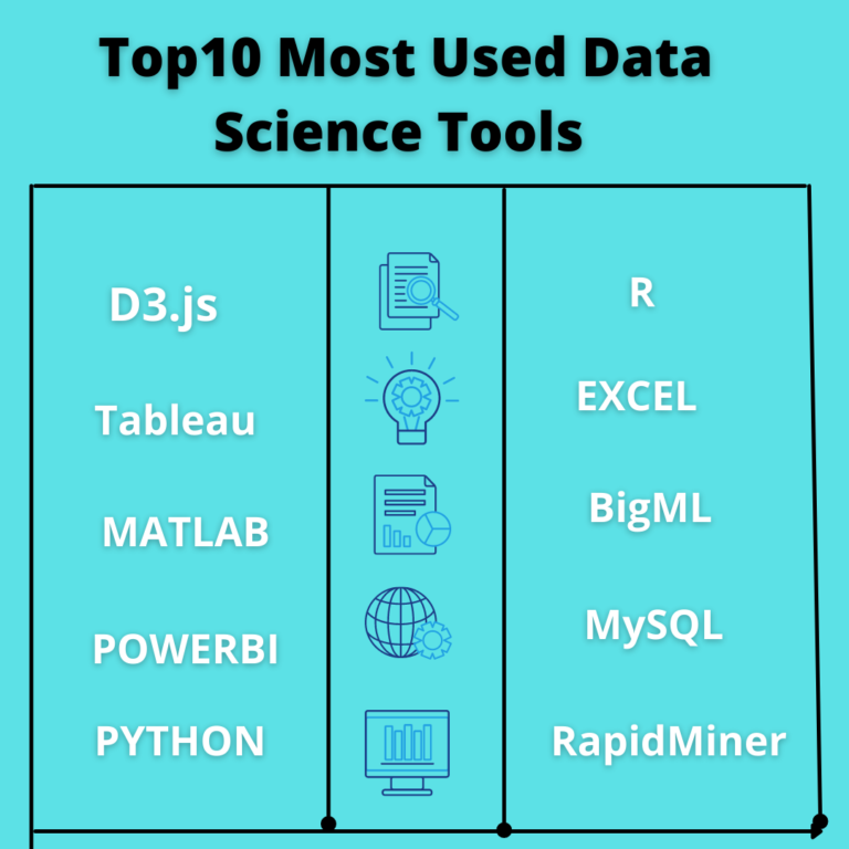 Top 10 Most Used Data Science Tools to learn in 2022
