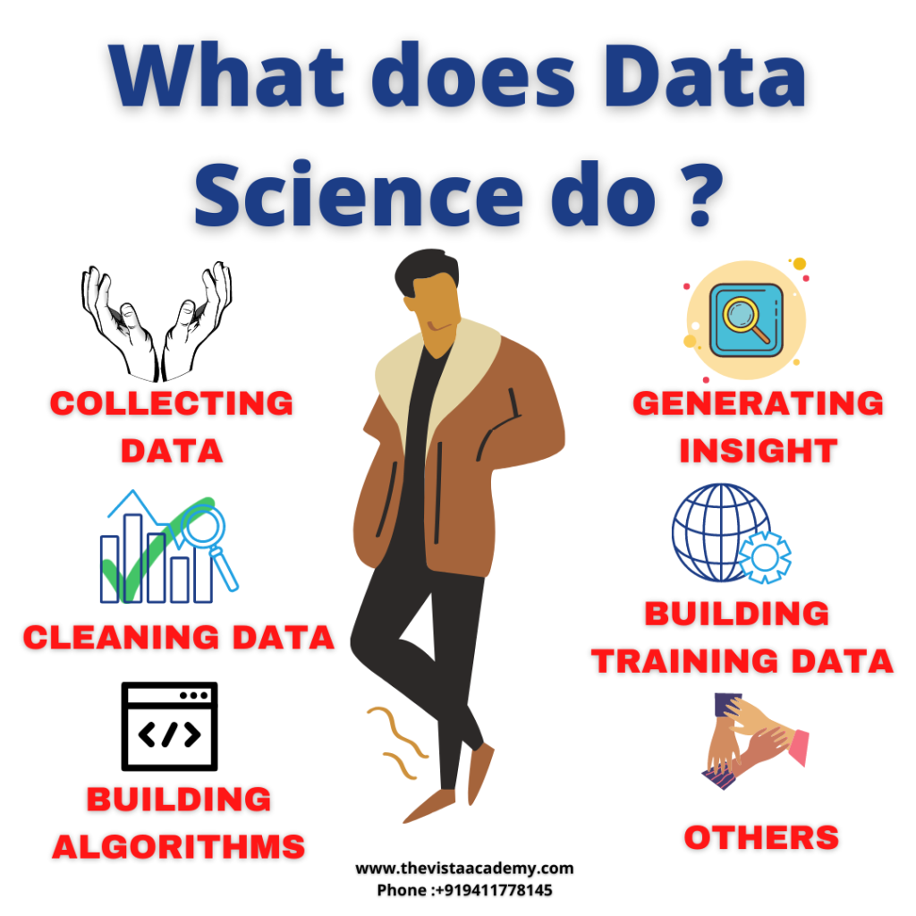 What Does A Data Scientist Do Role And Responsibilities