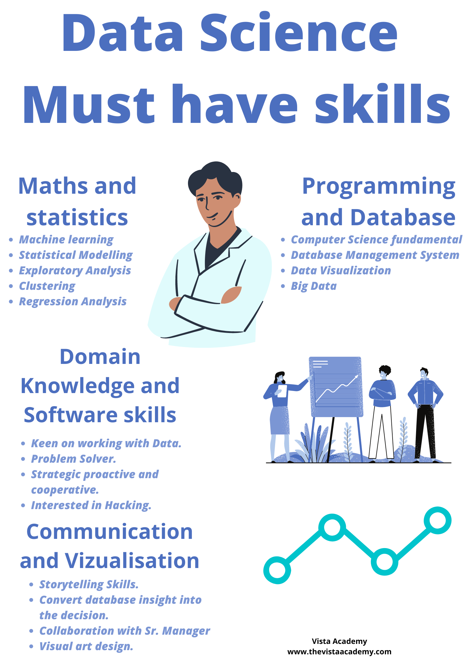 Data Science Must Have Skills Need To Be A Data Scientist