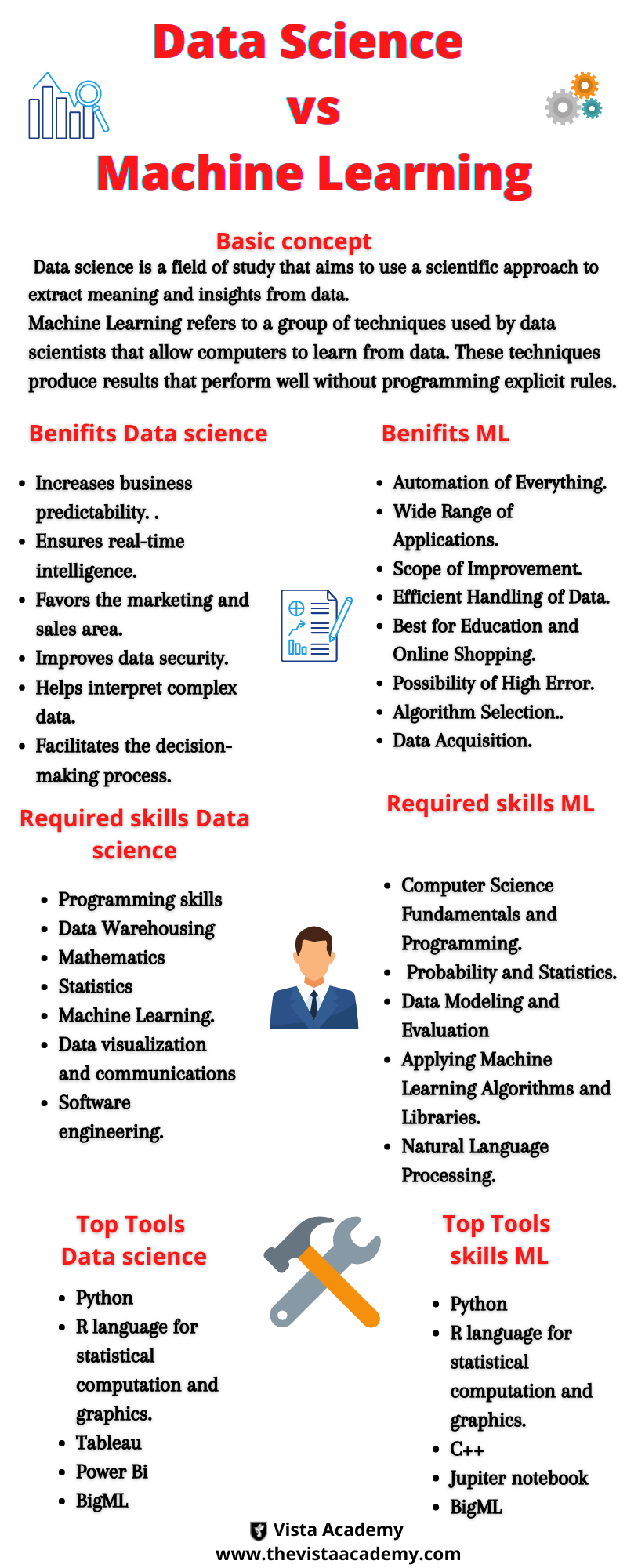 Top Data Science Skills in 2025 | Must-Have Skills to Become a Data ...
