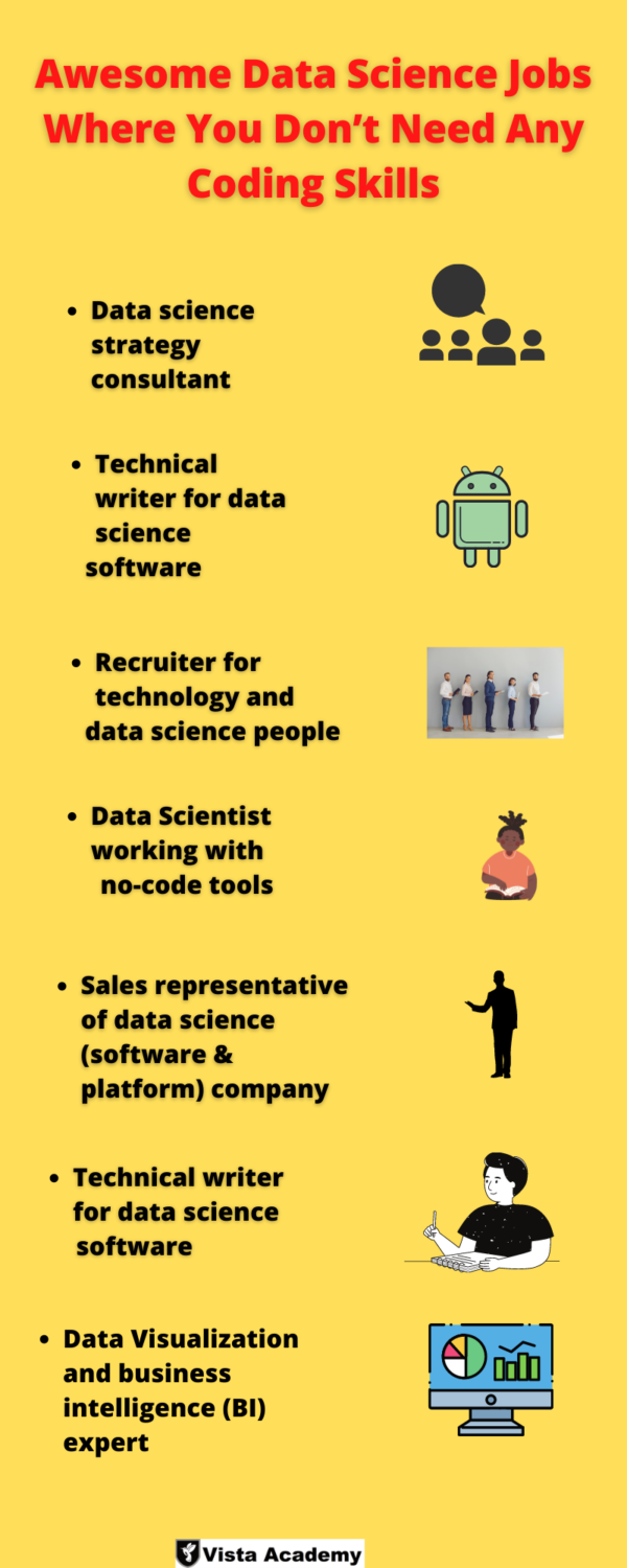 Does Data Science Require Coding How To Enter Data Science Job does-data-science-require-coding-how-to-enter-data-science-job