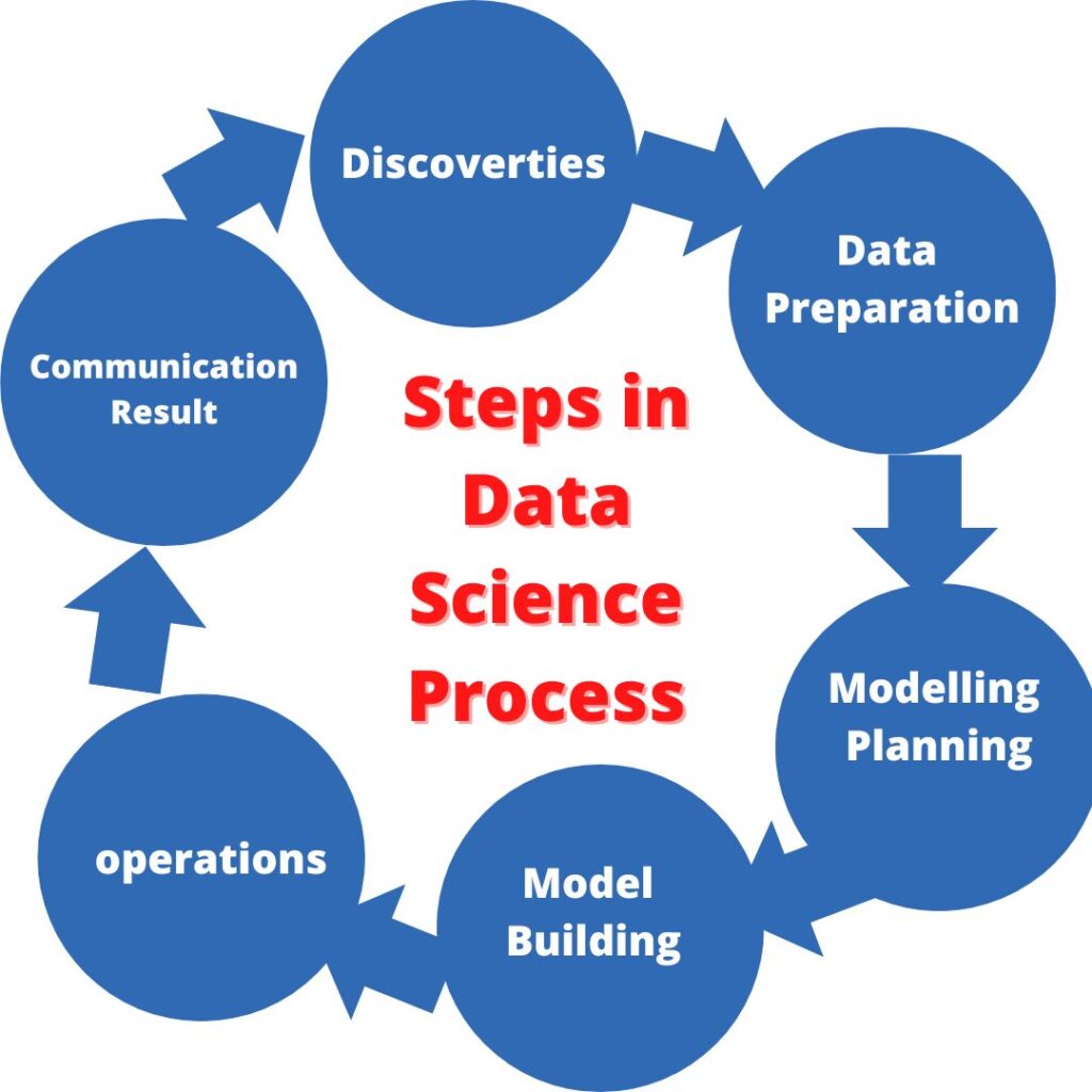 What Is Data Science Course In Hindi