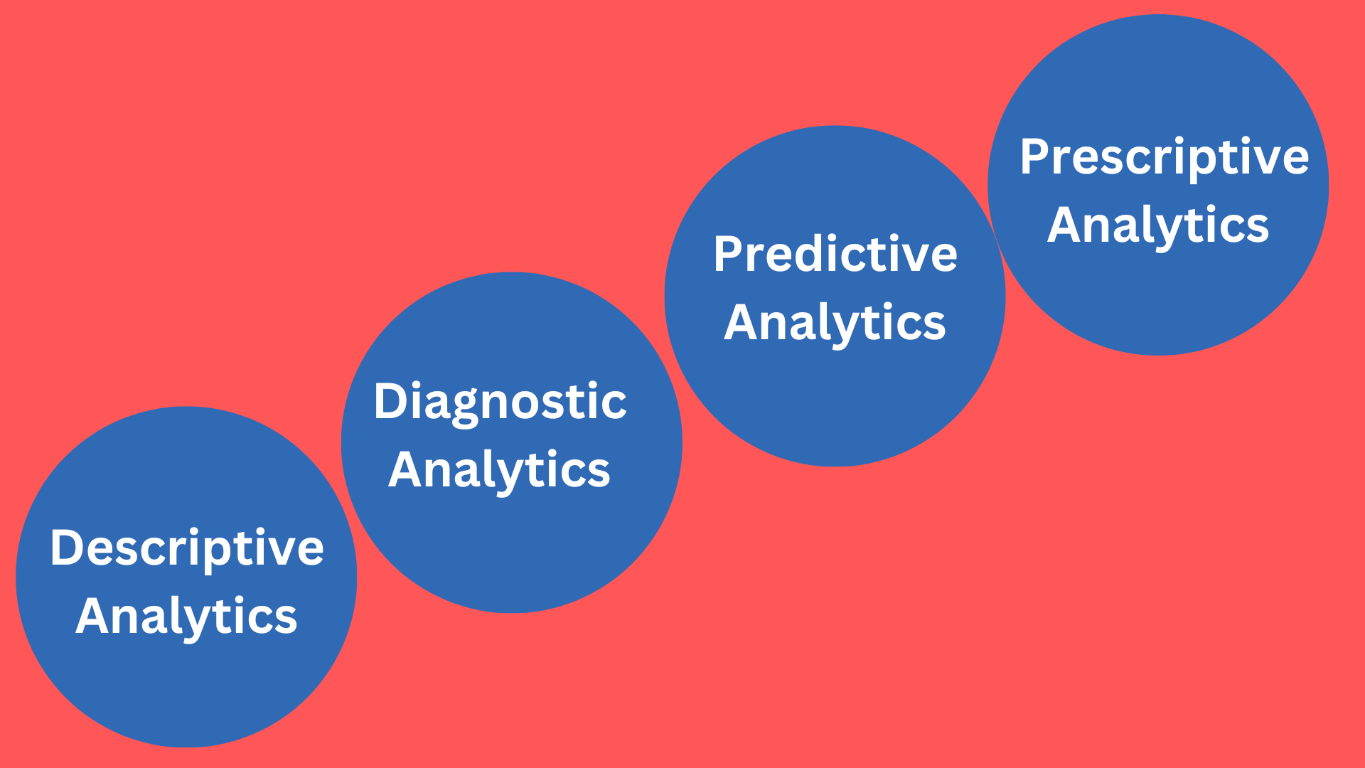 Best Data Science Course Data Analytics Dehradun Uttarakhand