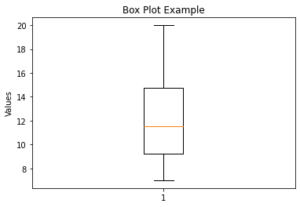 Mastering Data Visualization with Matplotlib: A Comprehensive
