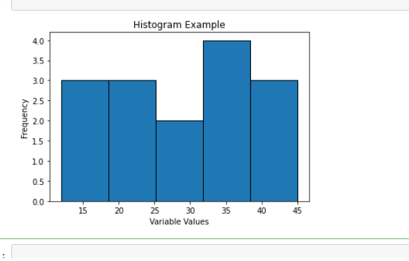 Master Program in Data Analytics → What are Data exploration and ...