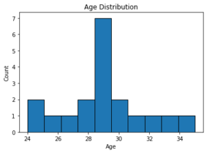 Data Cleaning in Python + Data Visualization with Matplotlib & Seaborn