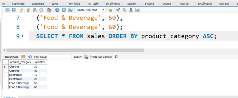SQL GROUP BY vs ORDER BY (With Simple Examples for Beginners) – 2026