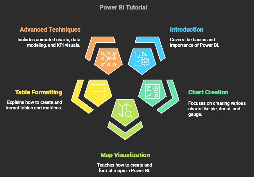 Learn Power BI – Video Tutorial for Beginners Dehradun