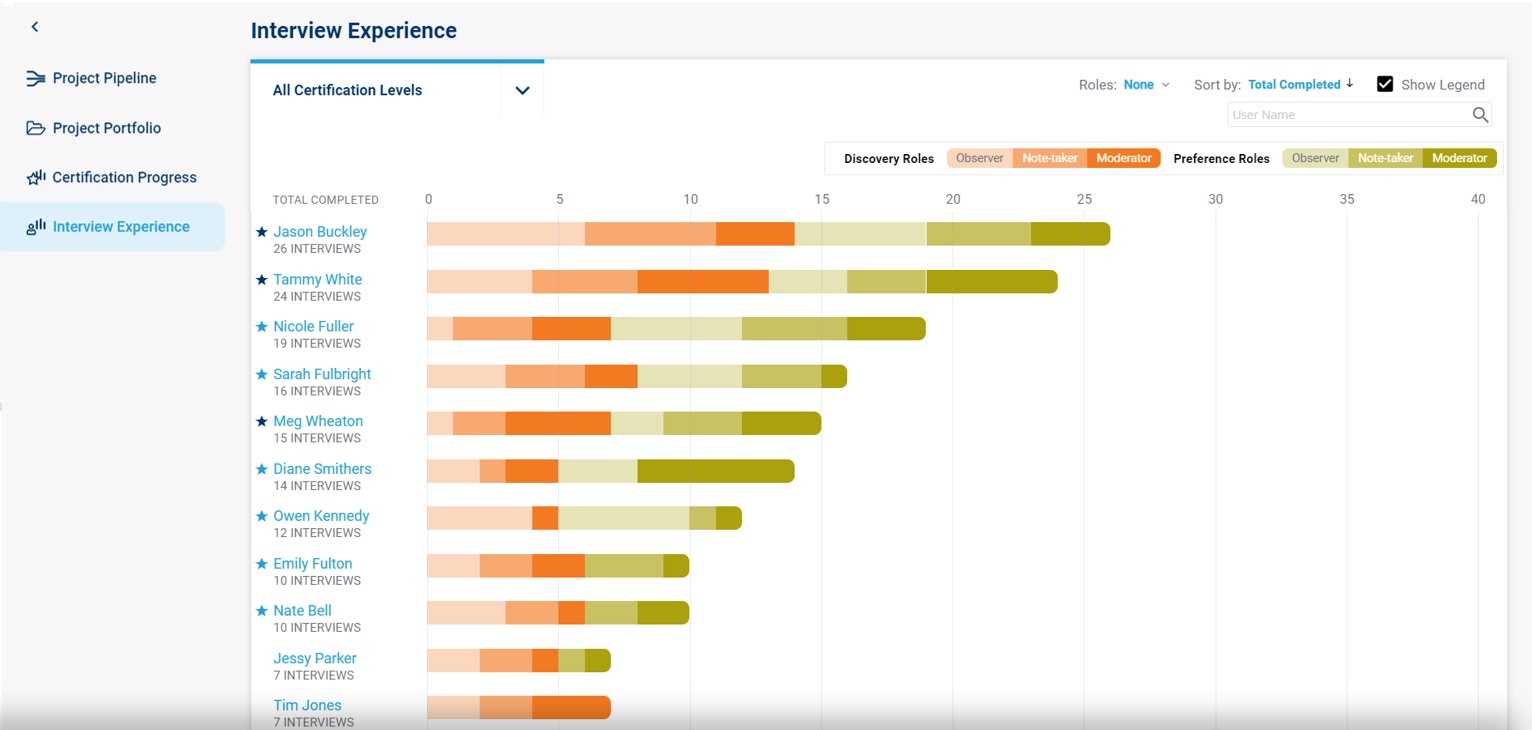 Data Visualization Chart Types (2026) | 15 Examples