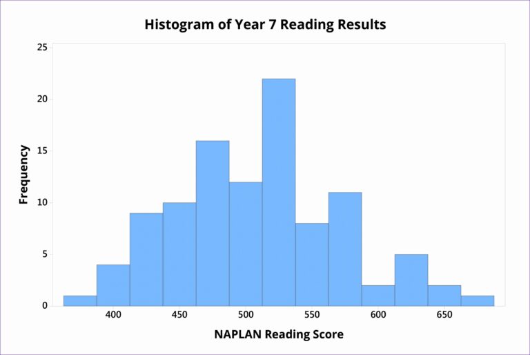 Types of Charts in Data Analytics (2025) | When to Use Which Graph?