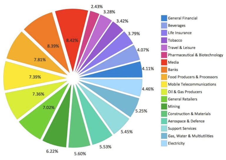 Types of Charts in Data Analytics (2025) | When to Use Which Graph?