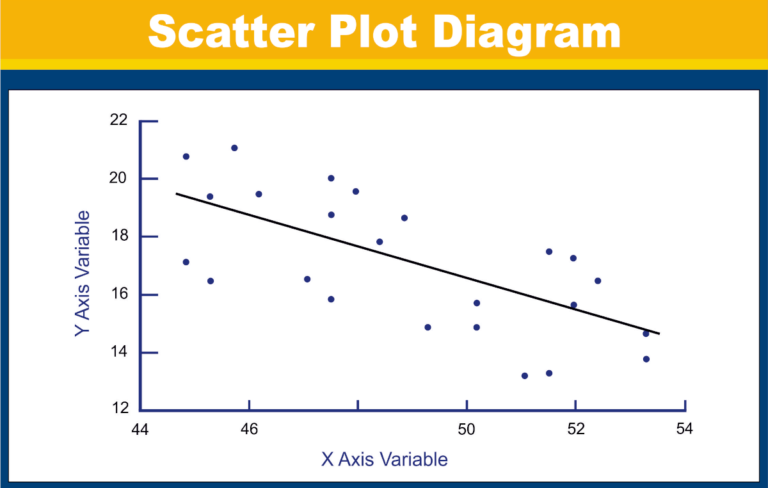 Types of Charts in Data Analytics (2025) | When to Use Which Graph?
