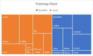 Types of Charts in Data Analytics (2025) | When to Use Which Graph?